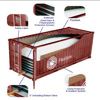 Liquid Transport Flexi Bag Container Foldable Eco Friendly 14000-24000 ...